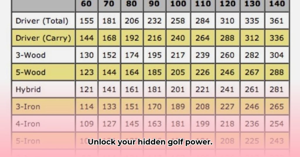 Master Golf Club Loft Charts: Optimize Your Game Now - Daily Golf