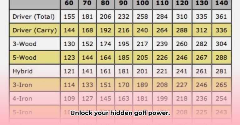 Master Golf Club Loft Charts: Optimize Your Game Now - Daily Golf
